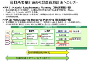 MRP(資源所要量計画/製造資源計画)からAPS(先進的計画＆スケジューリング)への発展 - バテラハイシステム